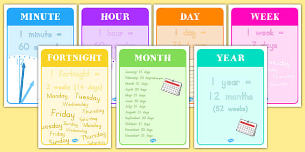 Units of Time Display Posters (teacher made)