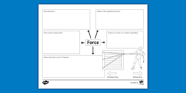 Force Mind Map Worksheet for 6th-8th Grade - Twinkl