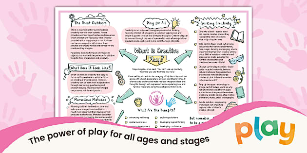 What Is Creative Play? Adult Information Sketchnote Poster