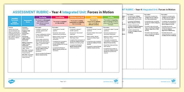 STEM IU Yr 4 Forces in Motion Assessment Rubric - Twinkl