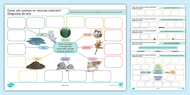 Como nós usamos os recursos naturais? Montagem de diagramas