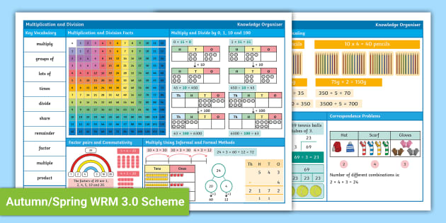 👉 Knowledge Organiser for Year 4 Maths Multiplication & Division