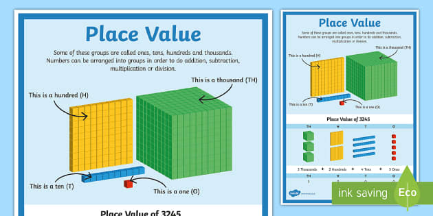 Place Value Poster (Large) - Primary Resources - Twinkl