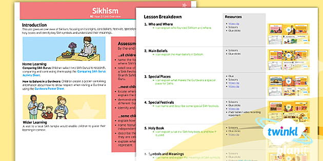 RE: Sikhism Year 3 Planning Overview