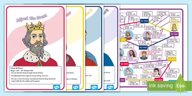 Kings and Queens Timeline and Display Posters - Twinkl