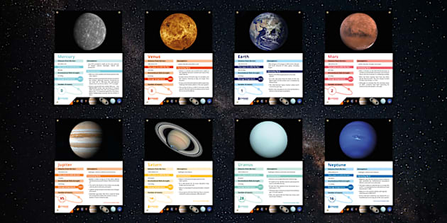 Planets Information Posters | KS3 Physics | Beyond - Twinkl