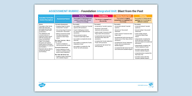 Blast From the Past Foundation IU Assessment Rubric - Twinkl