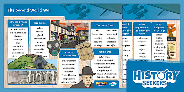 UKS2 Second World War Word Mat