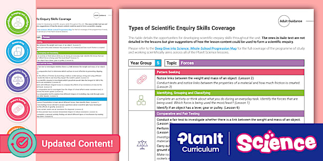 Types of Scientific Enquiry Skills Coverage Year 5 Forces