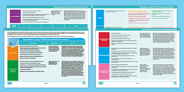 Financial Education Framework: Money Matters Coverage Map