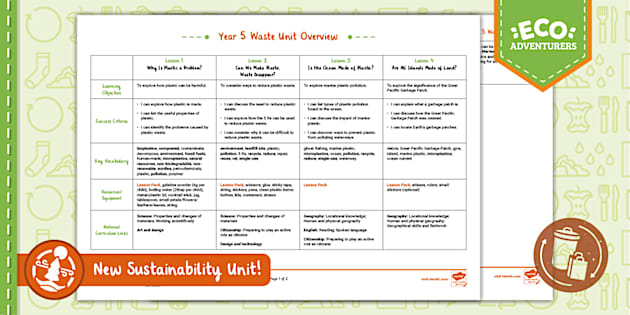 Year 5 Waste: Unit Overview (Lehrer gemacht) - Twinkl