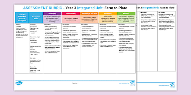 STEM IU Yr 3 Farm to Plate Assessment Rubric (teacher made)