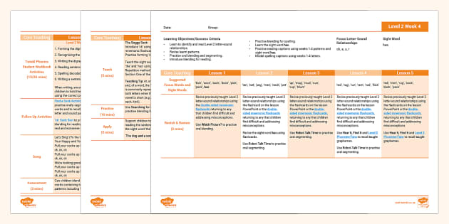 Twinkl Phonics Skills Plan: Level 2 Week 4: 'ck, e, u, r'