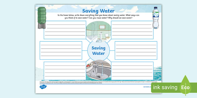Saving Water Mind Map Twinkl