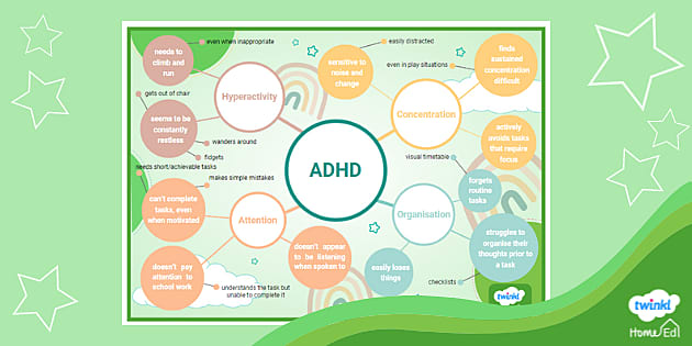 FREE! - * NEW * ADHD Mind Map for Home Educators
