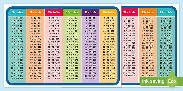  NEW 13 To 24 Extended Times Table Display Posters