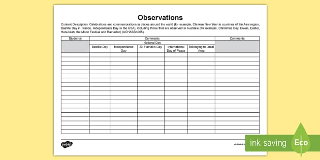 AC9HS3K02 Observations Assessment Tracker (teacher made)