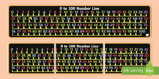 Chalkboard Themed 0 to 100 Number Line Display Banner