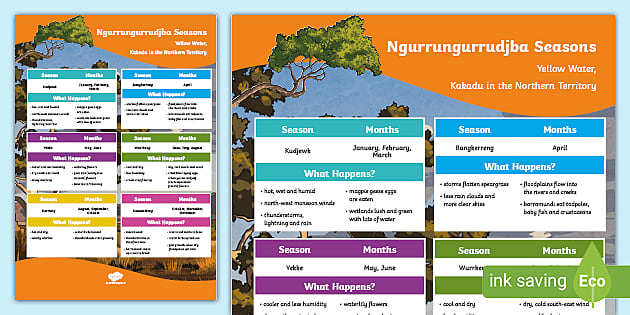 Aboriginal Ngurrungurrudjba Seasons Display Poster - Twinkl