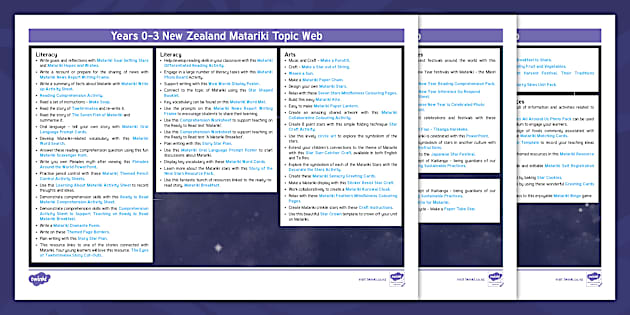Editable Years 0-3 New Zealand Matariki Topic Web - Twinkl