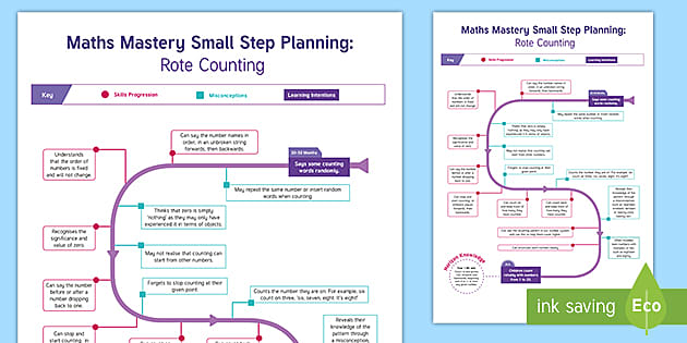 * NEW * EYFS Maths: Rote Counting Small Step Planning