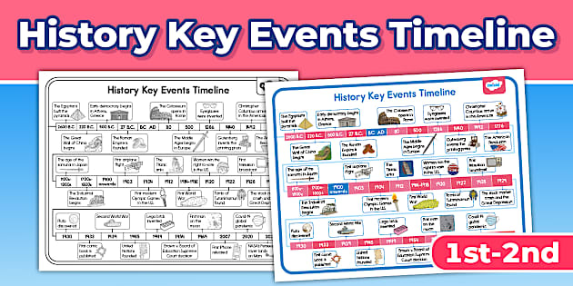 History Key Events Timeline for 1st-2nd Grade