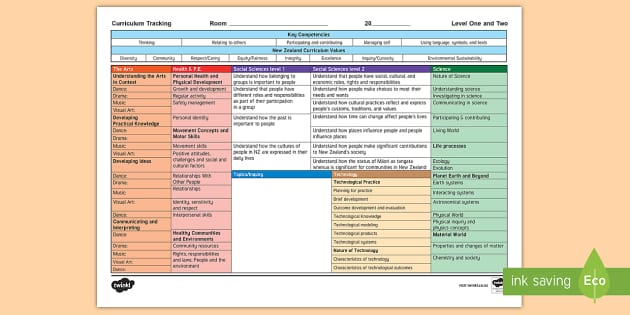 New Zealand Curriculum Levels 1 and 2 Curriculum Coverage Tracker Progress