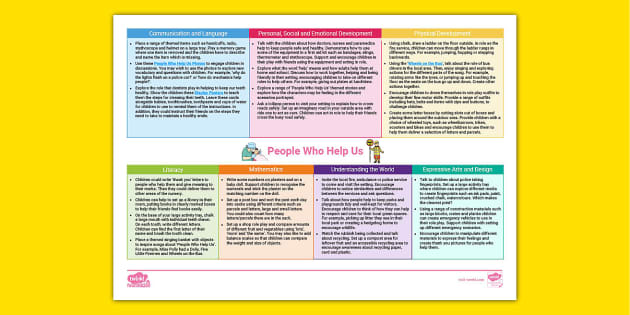 EYFS Ages 2-3 Topic Planning Web: People Who Help Us (New EYFS 2021)