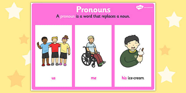 Pronouns Poster Classroom Display - Twinkl Resources
