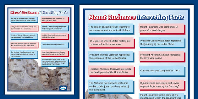 Mount Rushmore Facts Poster for 3rd-5th Grade | Twinkl USA