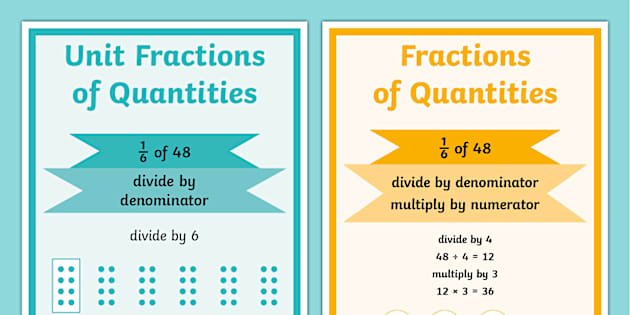 Editable Fractions of Quantities Display Posters - Twinkl
