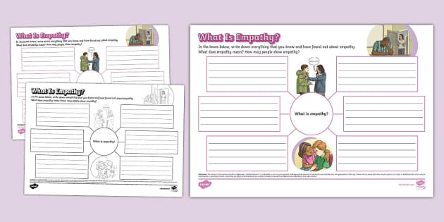 What Is Empathy? Mind Map (Lehrer gemacht) - Twinkl