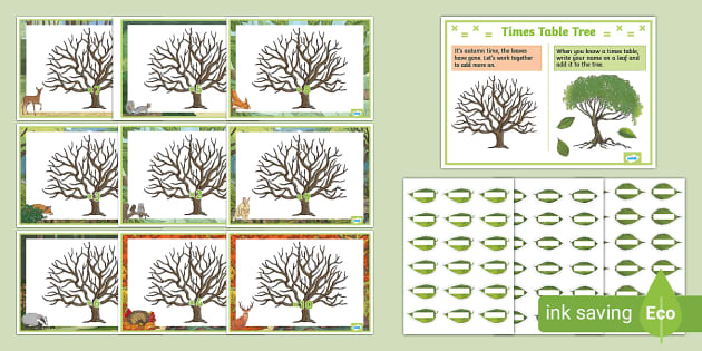 👉 Times Table Trees Display Pack (teacher made)