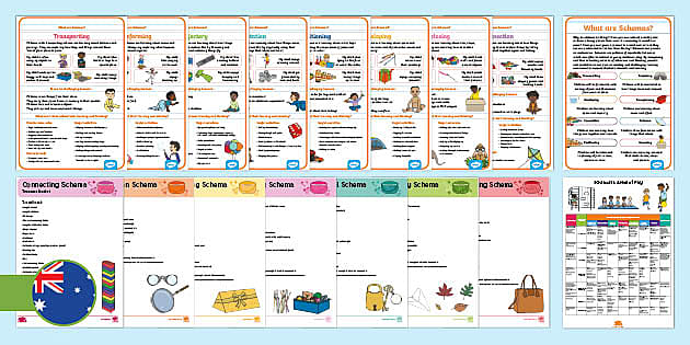 EYLF Schema Information, Area Planning Resource Pack