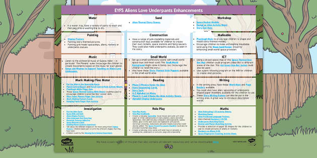 EYFS Enhancement Ideas to Support Teaching on Aliens Love Underpants