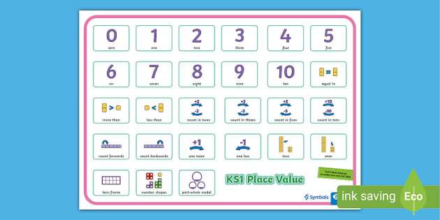 Twinkl Symbols KS1 Place Value AAC Mat Twinkl twinkl-symbols-ks1-place-value-aac-mat-twinkl