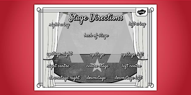 Old Hollywood Themed Stage Directions Display Poster