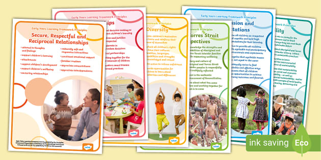 EYLF Principles Posters (teacher made) - Twinkl