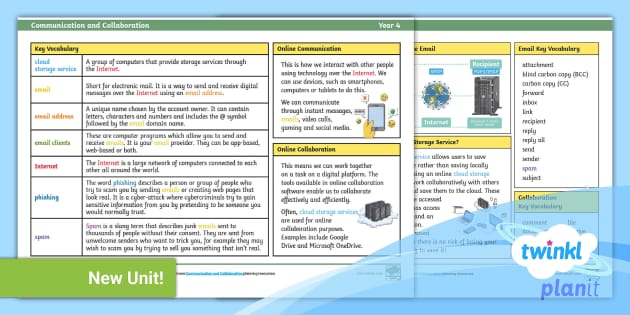 Communication and Collaboration: Year 4 Knowledge Organiser