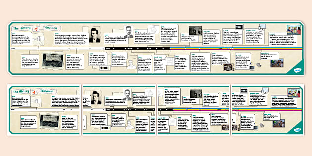 The History of Television Timeline - Twinkl - KS2 - Twinkl