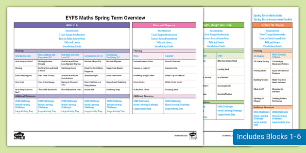 EYFS Reception Maths Spring Term Overview (Supporting WRM): Blocks 1-6 EYFS Reception Maths Spring Term Overview (Supporting WRM): Blocks 1-6