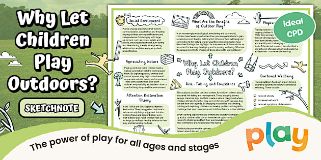 Why Let Children Play Outdoors? Adult Information Sketchnote