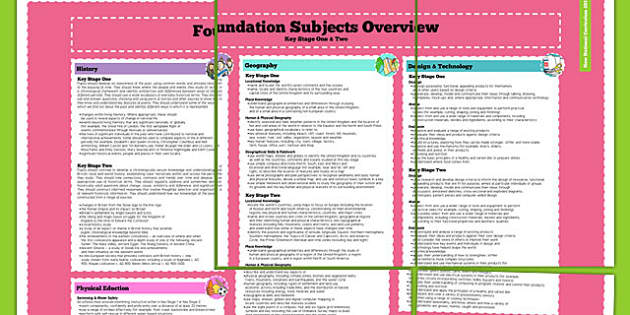 2014 National Curriculum Foundation Subjects Overview - new curriculum