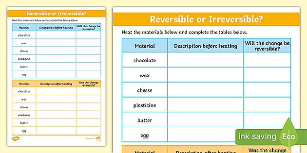 Heating Reversible or Irreversible Worksheet (teacher made)