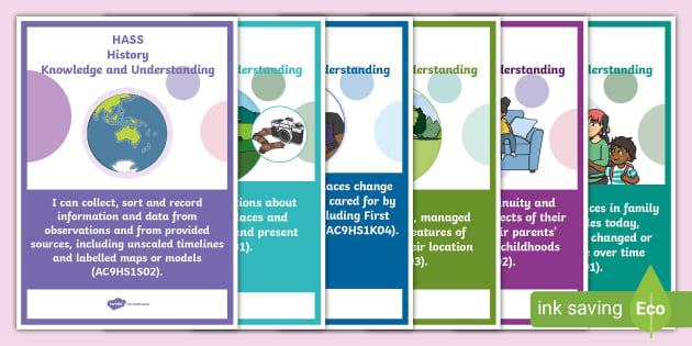 Australia Year 1 Hass Targets Display Posters Twinkl