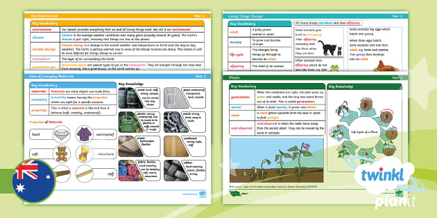 Year 2 Science Knowledge Organisers Pack (teacher made)