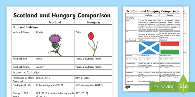 Scotland and Hungary Comparison Fact Sheet (teacher made)