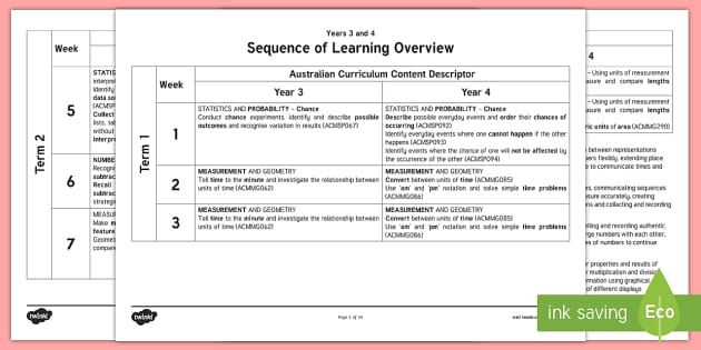 FREE! - Years 3 and 4 Composite Class Mathematics Overview Plan