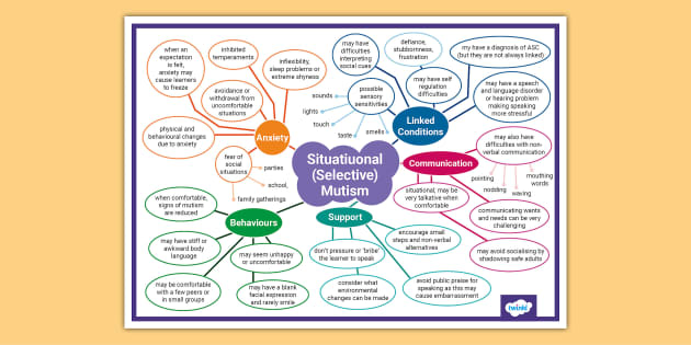 Situational (Selective) Mutism Support and Mind Map | Twinkl