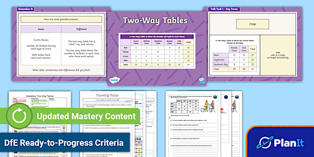 👉 * NEW * Y5 Statistics PlanIt Maths Lesson 4 Two-Way Tables 👉 * NEW * Y5 Statistics PlanIt Maths Lesson 4 Two-Way Tables